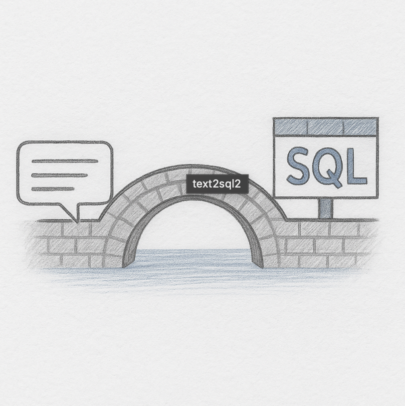 Bridging the Language Gap: Evaluating Text-to-SQL Performance | Trust3 AI